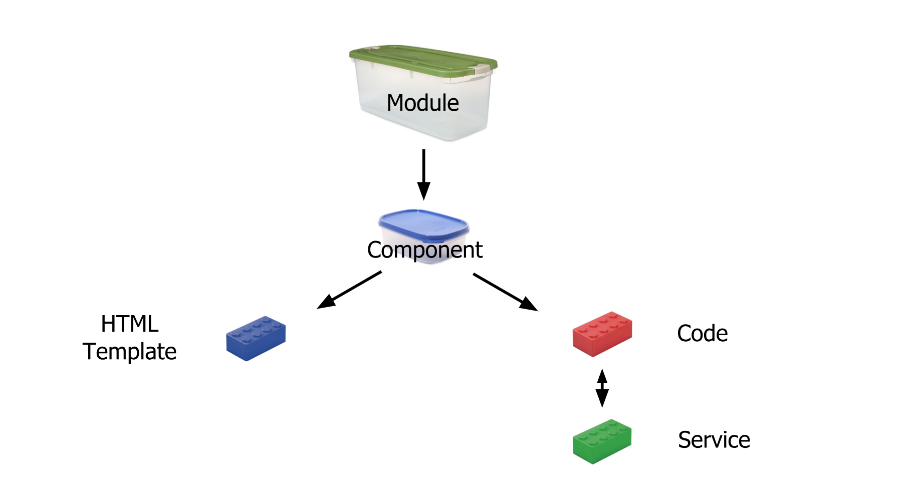 Хочешь выучить Angular?. От переводчиков | by Ivanov Maxim | Medium