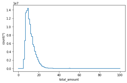 Large DataBase with Vaex. Yet another Python library for Data… | by ...