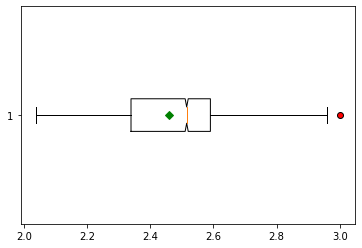 Creating Boxplots Using Matplotlib in Python | by Andy McDonald | Towards Data Science