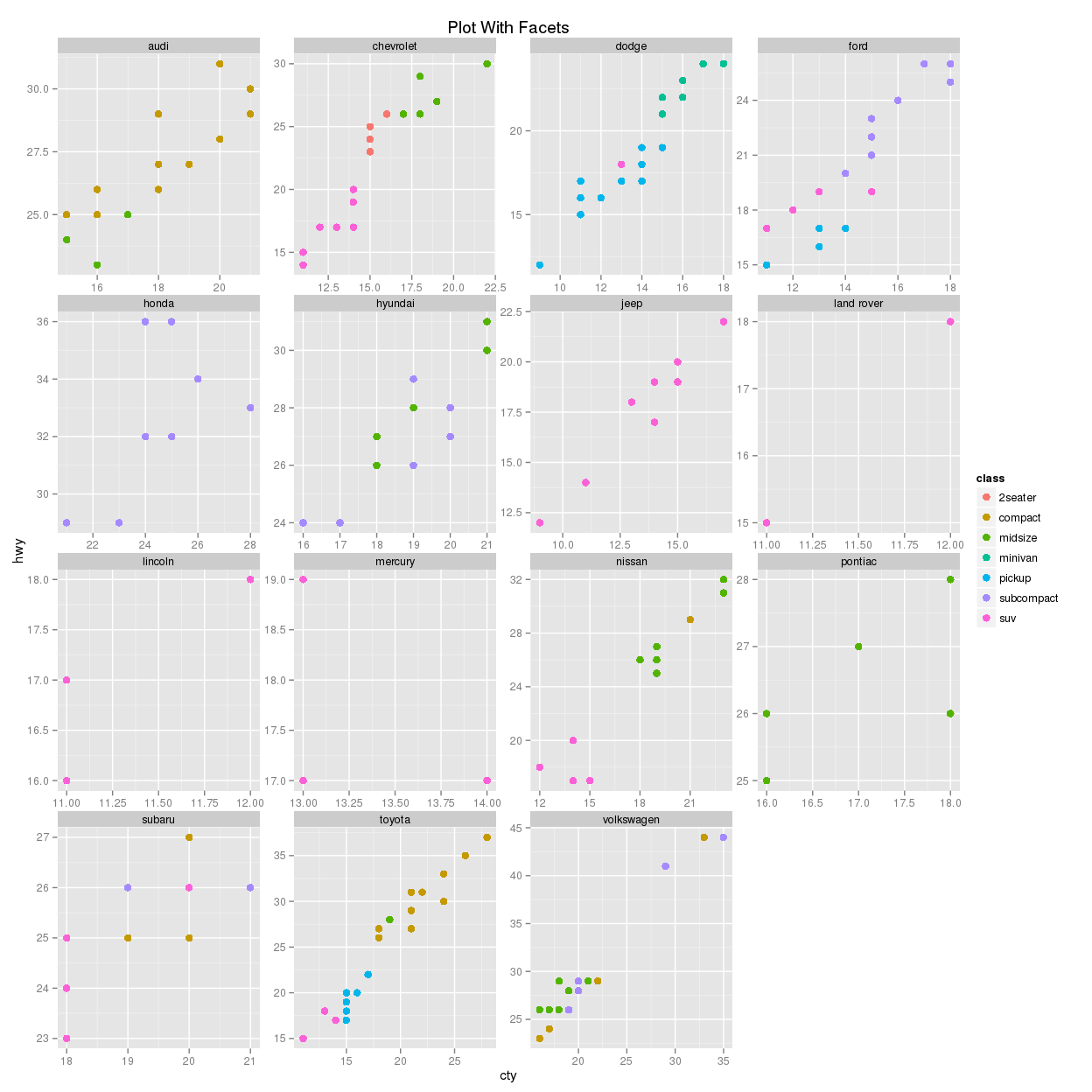ggplot2 themes for publication ready plots; including dark themes | by ...