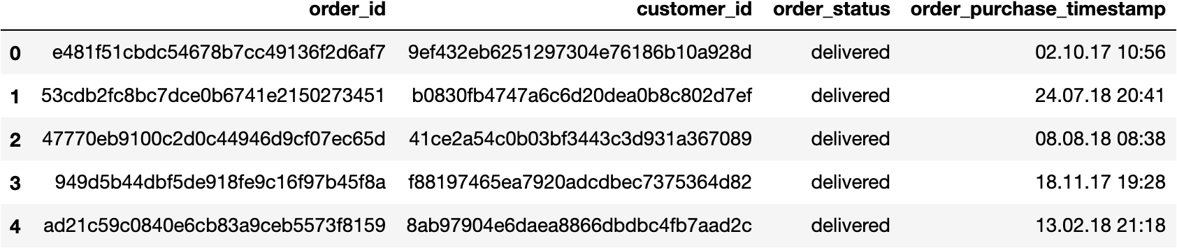 Python for Excel Users — Part 1. Getting started with dealing with data ...