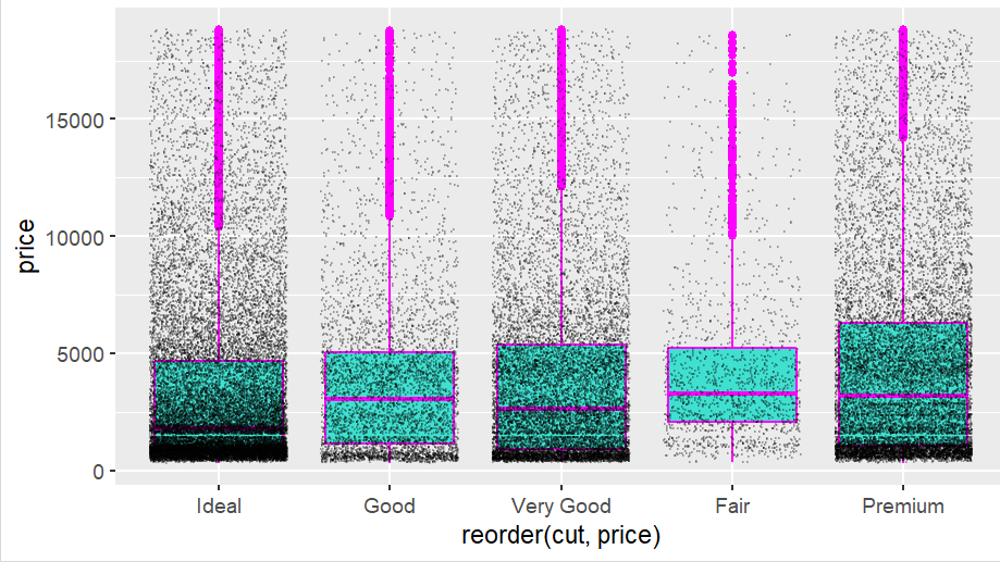 Working with ggplot in R -Part I. Ggplot2 is an open-source data… | by ...