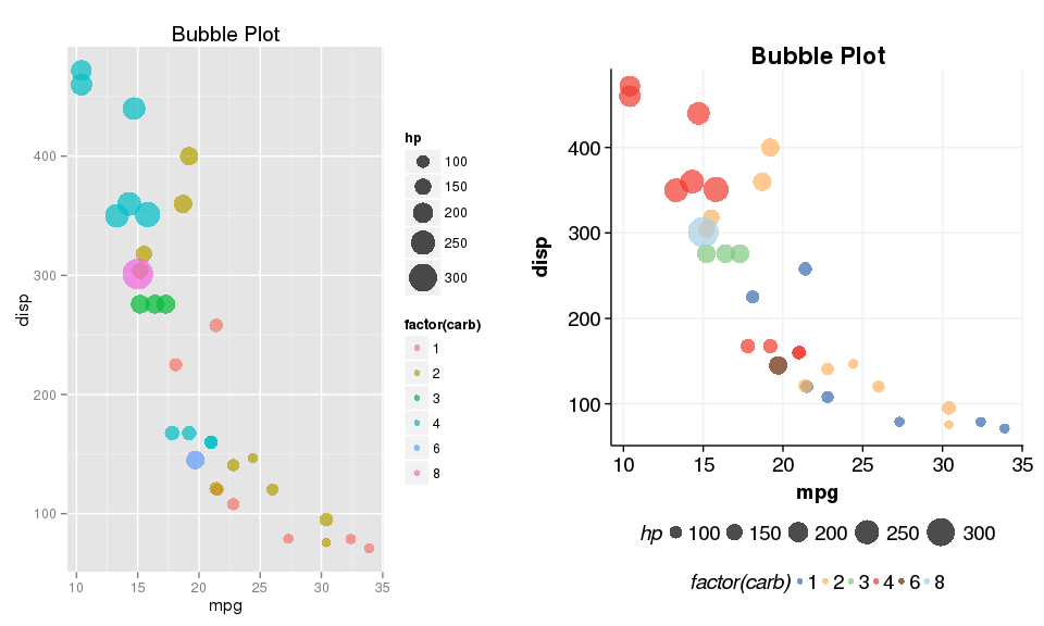 ggplot2 themes for publication ready plots; including dark themes | by Koundinya Desiraju ...