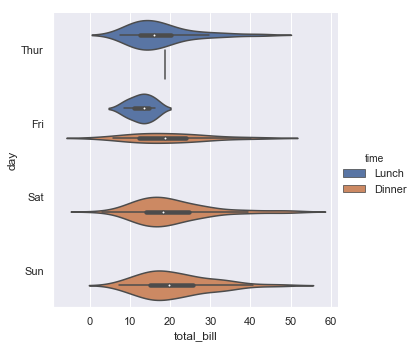 Data Visualization Techniques using SeaBorn | by Akshat Arvind ...
