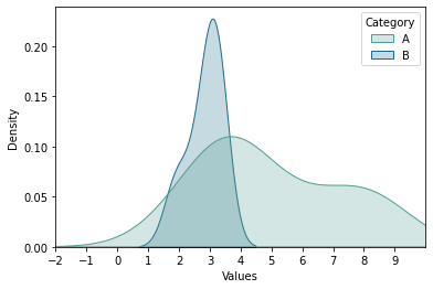 Everything about Non-Parametric probability density function (Kernel ...