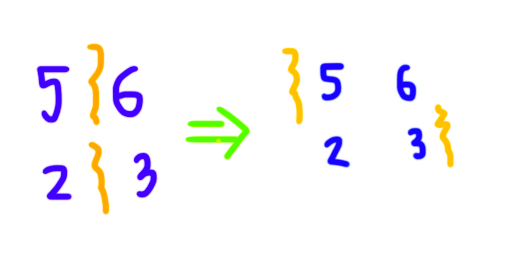 Leetcode 4 Median Of Two Sorted Arrays In Olog N Time Complexity 1878