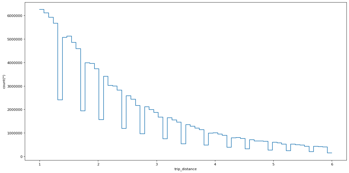 Large Database With Vaex Yet Another Python Library For Data By Oscar Rojo Medium