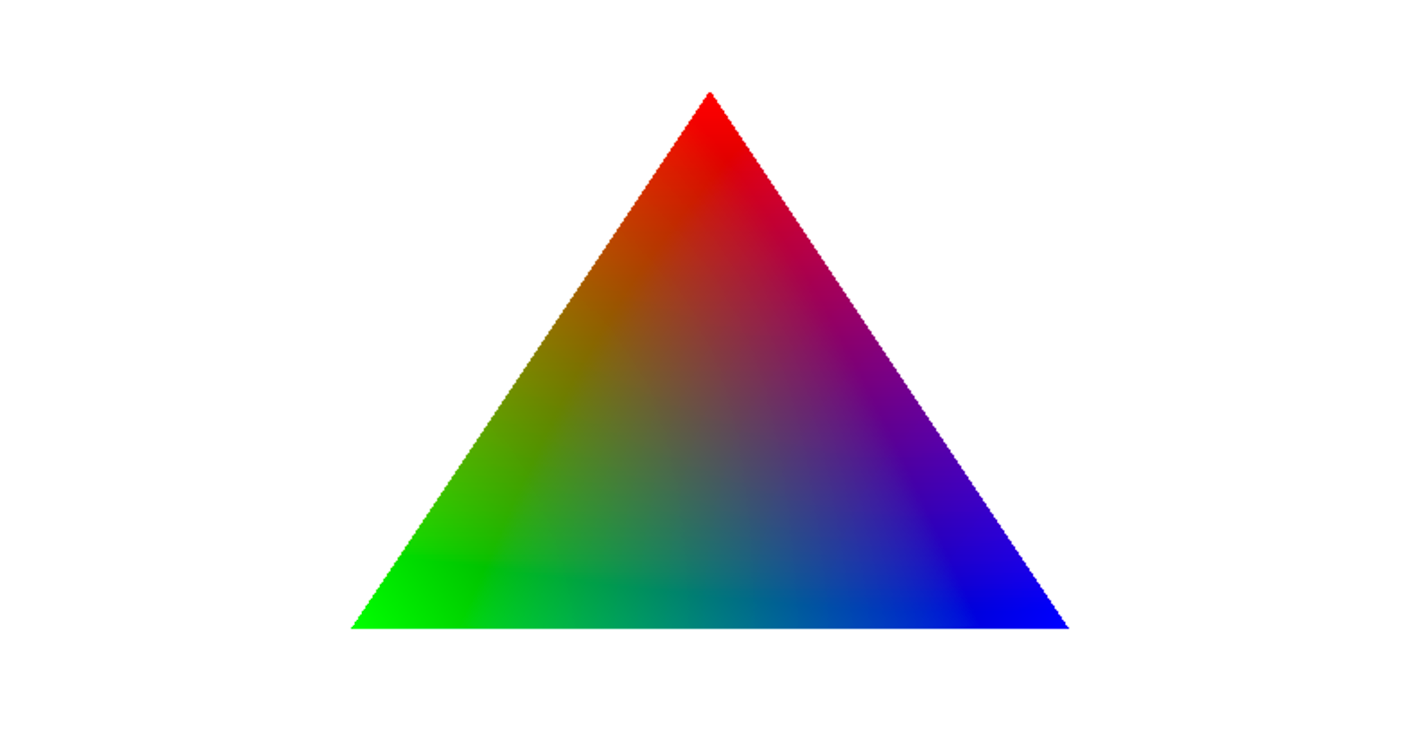 Draw The First Triangle Ndc Shader Vao Jack06215researchnotes Medium