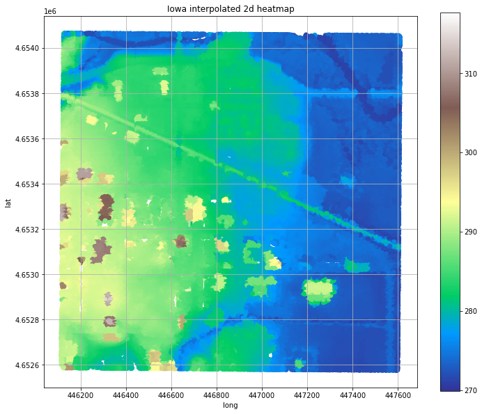 Geolidar Tool — For loading Lidar Data | by Tutorialcreation | Jun ...