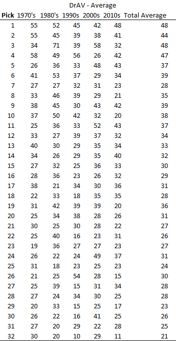 Dominate your 2017 Fantasy Football League with Artificial Intelligence ...