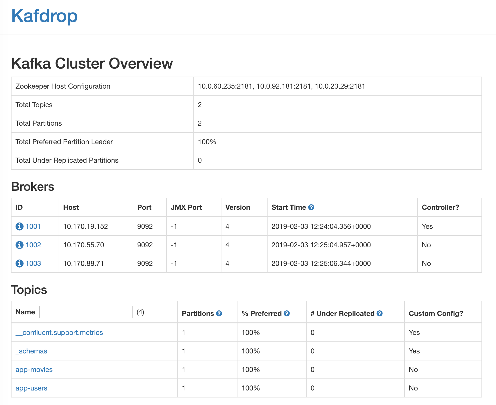 Start your real-time pipeline with Apache Kafka | by HK01 Product ...