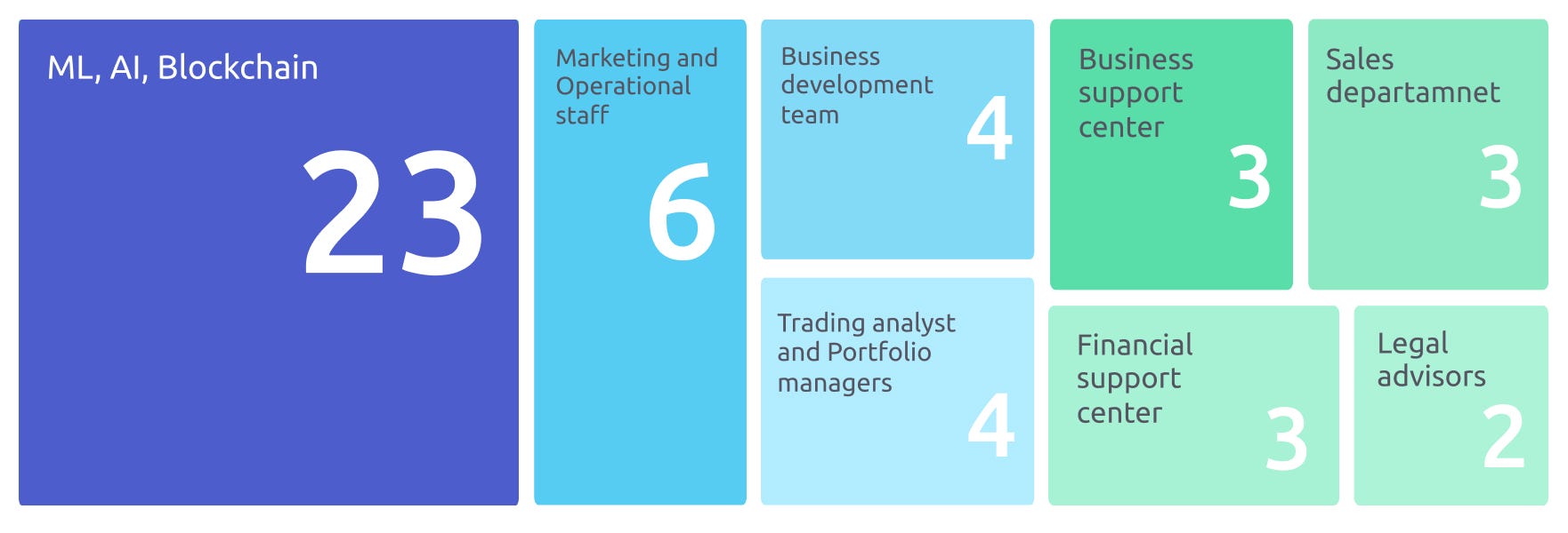 AITrading Weekly Updates. Welcome! The AITrading team is glad to… | by ...