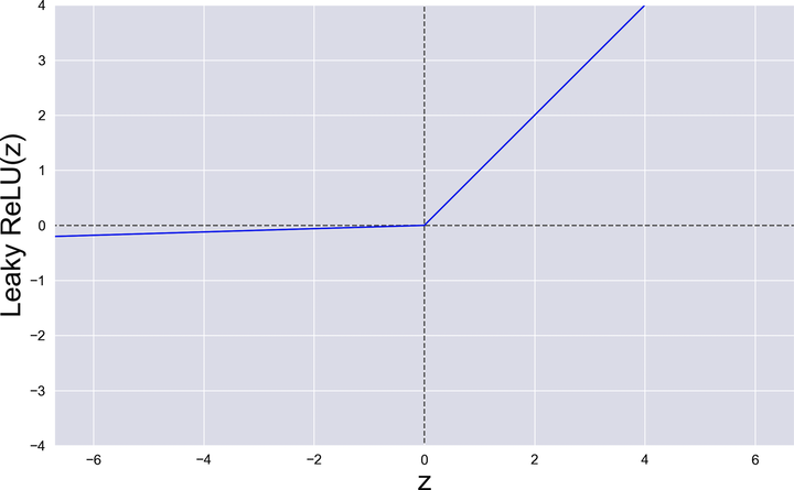Beyond the Sigmoid | by The Pragmatic Programmers | The Pragmatic ...