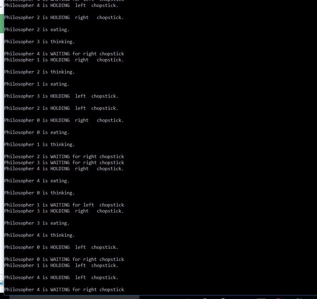 The Dining philosophers problem- Using JAVA. | by Ruwan Bandara | Medium