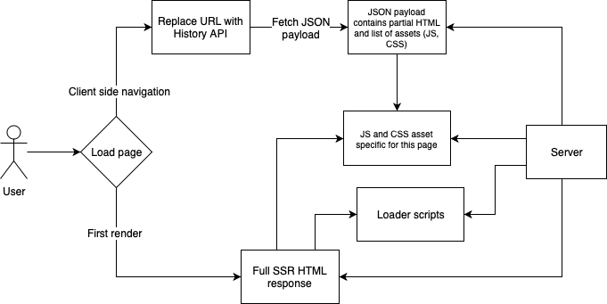 Traveloka Web Framework-ed. A tale of UI framework that lived on… | by ...
