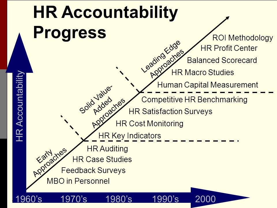 Making HR Transformation a Success-Chapter 8 | by Heptagon Perspectives ...