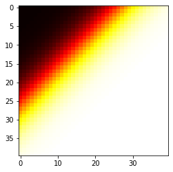 Cascade-Correlation, a Forgotten Learning Architecture | by Johanna ...