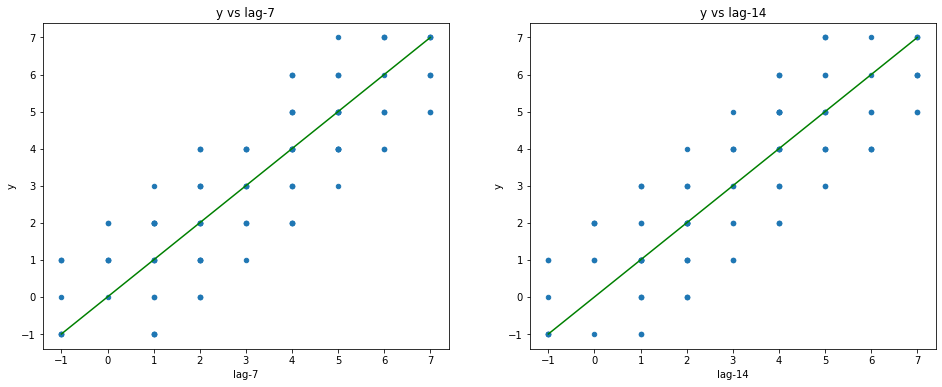 Forecasting with Machine Learning Models | by Federico Garza Ramírez ...