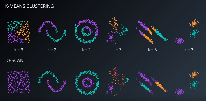 Aprendizaje No Supervisado en Machine Learning: Agrupación | by Victor Roman | Ciencia y Datos ...