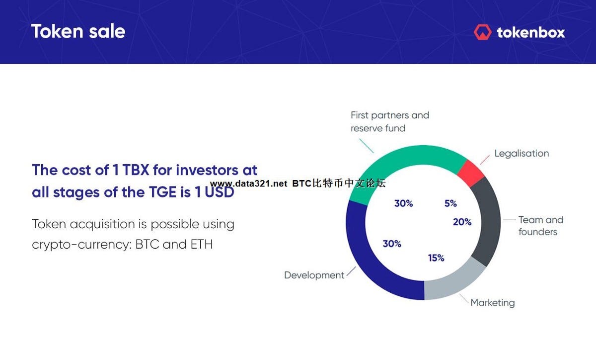 Introduction of TOKENBOX. TBX is a token utility that provides… | by Buddy Vine | Medium