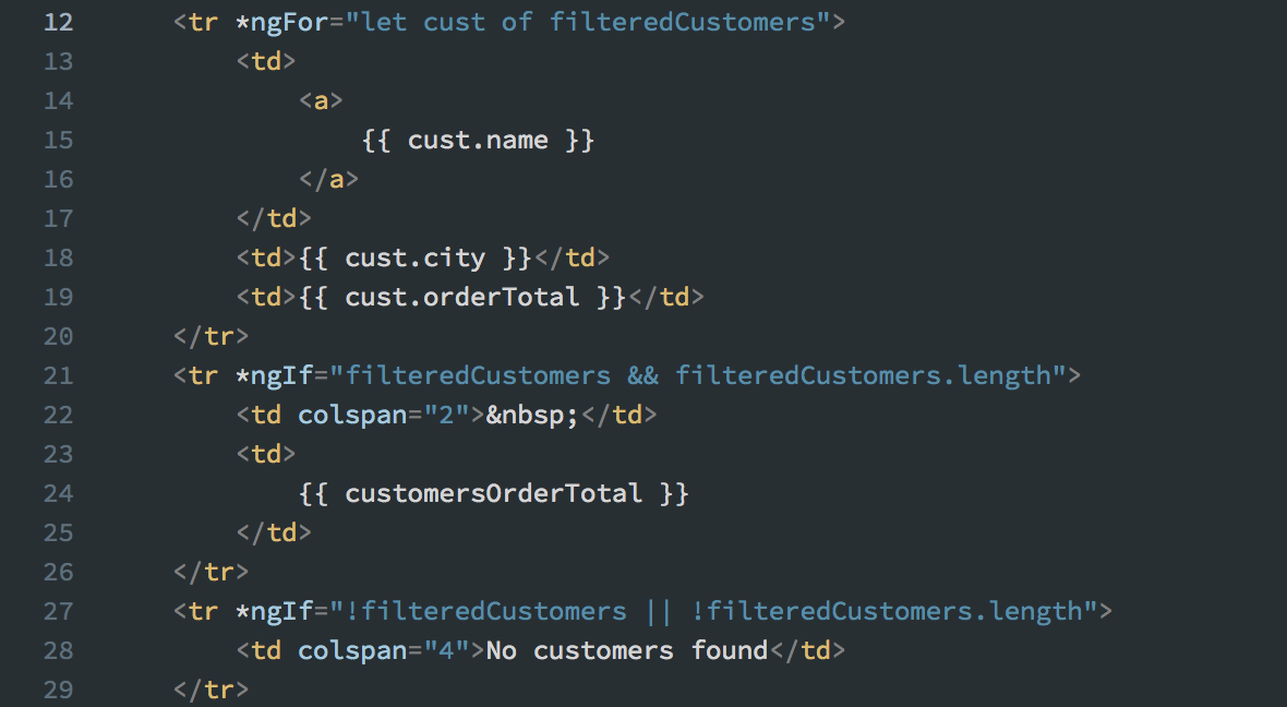 Хочешь выучить Angular?. От переводчиков | by Ivanov Maxim | Medium