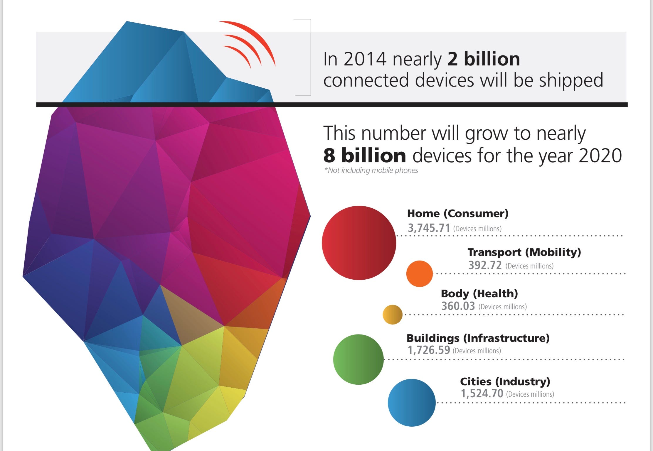 Chapter 1: Introduction to Internet of things | by Nayyan Mujadiya ...