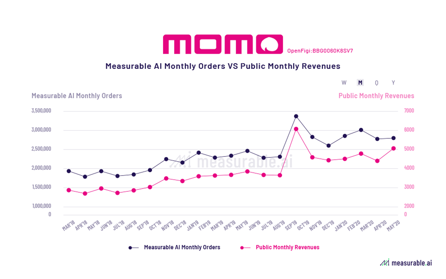 [Republish]MDT(Measurable Data Token) Weekly Report: 2020 July— Week 4 ...