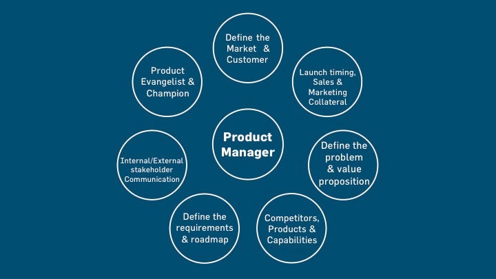 Let’s talk about the product management and product requirements