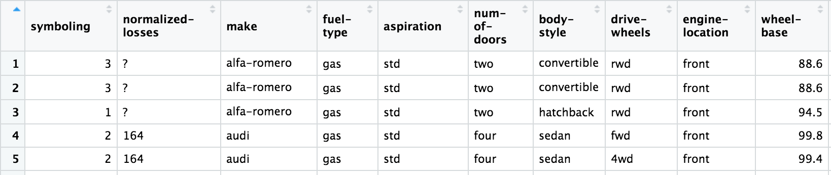 4 Steps To Making Your First Prediction — K Nearest Neighbors ...