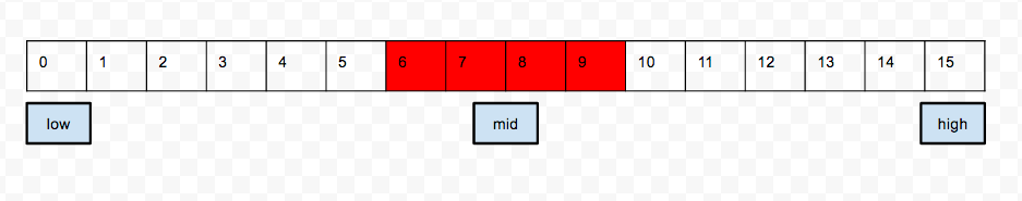 Maximum-subarray problem, solved by Merge Sort | by Jason Feng | Medium