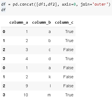 Combining DataFrames using Pandas | by Soner Yıldırım | Towards Data Science