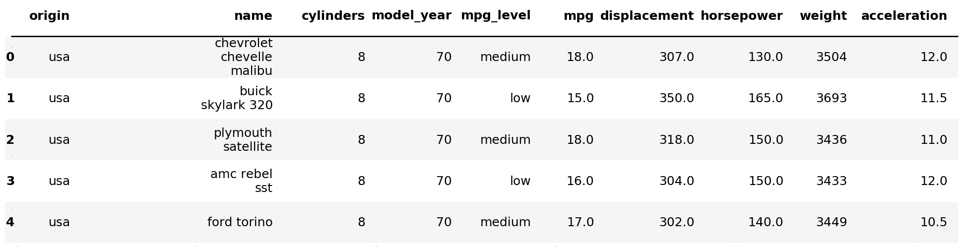 Statistical Analysis using Python | by Gaurav Sharma | Analytics Vidhya | Medium