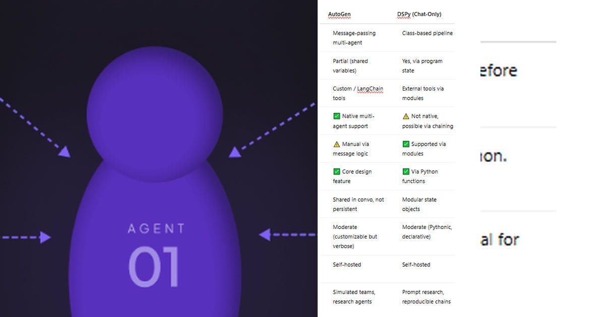 List: Databricks Gen AI Associate 2025 | Curated by THE BRICK LEARNING ...