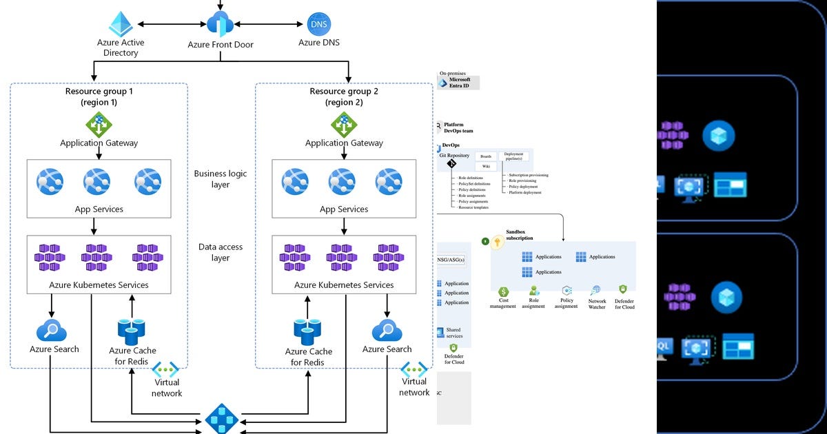 List: Azure | Curated by Nithin Krishnamurthy | Medium List: Azure | Curated by Nithin Krishnamurthy | Medium