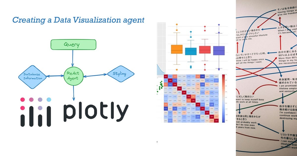 List: DataViz | Curated by phuctranhoc | Medium