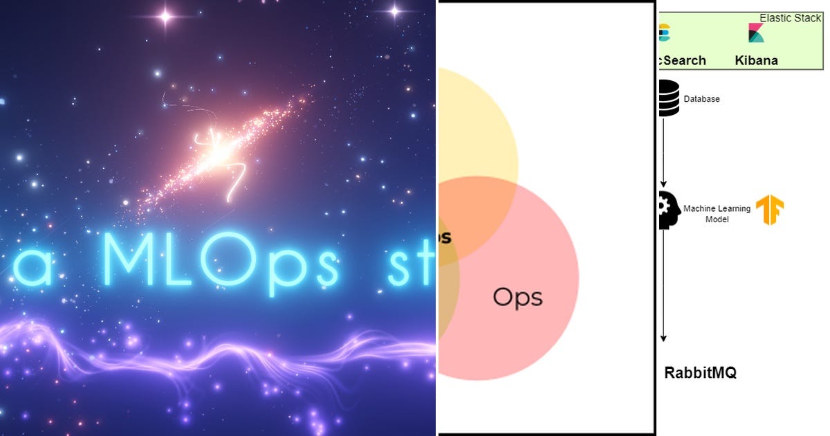 List: MLOps | Curated by Karthik P | Medium