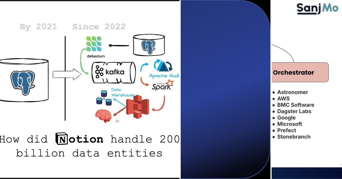 List: DataOps | Curated by vikram chinnam | Medium