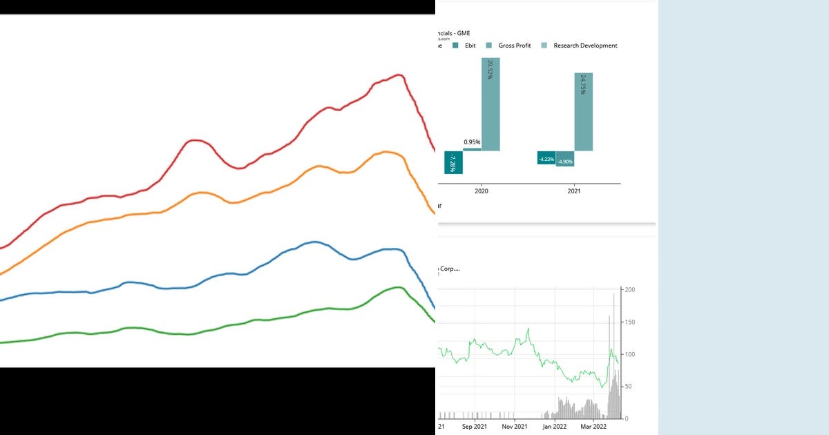 List: Finance | Curated by antoine | Medium