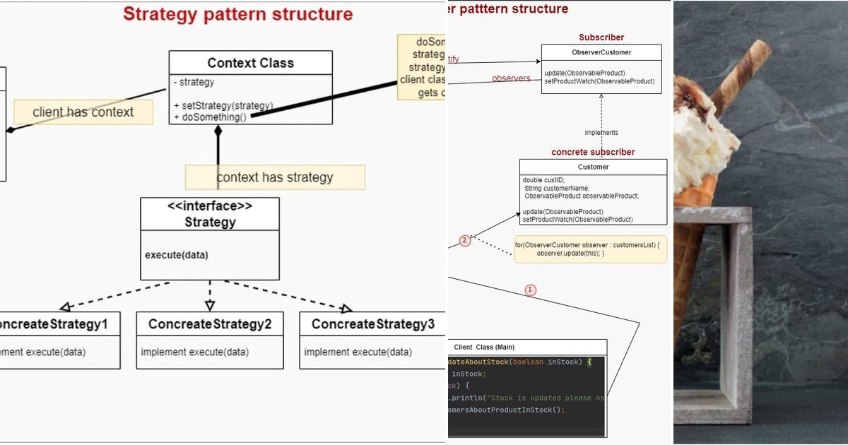 List: Design Patterns | Curated by Harish Av | Medium