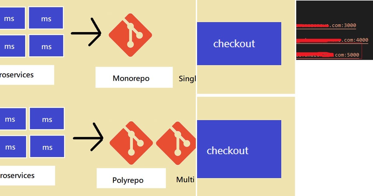 List: Gitlab CI/CD 課程 | Curated by Reyes C | Medium