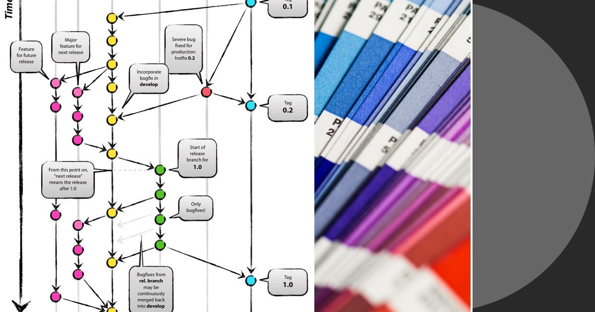 List: versionning | Curated by Vandersmissen Jonathan | Medium