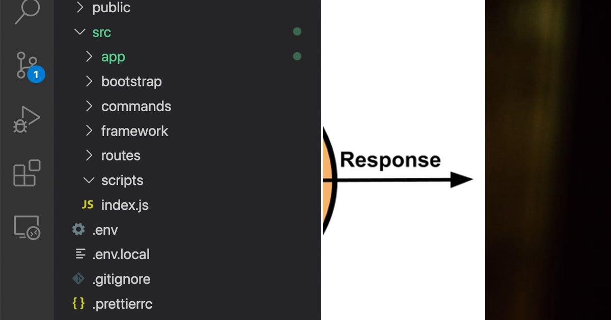 List: Node JS | Curated by Usman Umer | Medium List: Node JS | Curated by Usman Umer | Medium