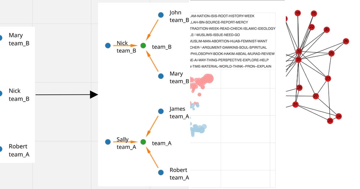 List: BWI | Curated by Stefan Kammer | Medium