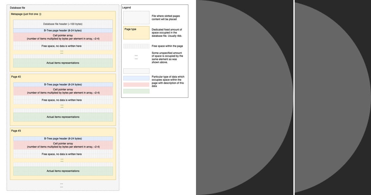 List: database | Curated by Nithish Komuravelli | Medium