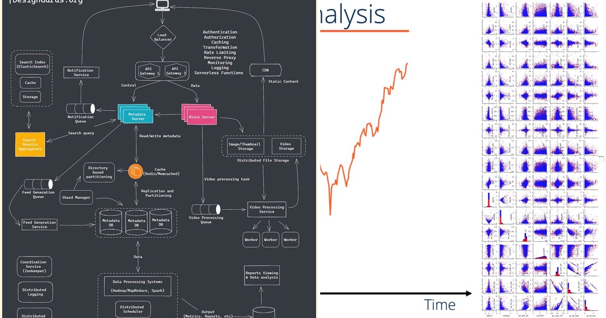 List: ALGO TRADING | Curated by Abdul Rafay Khan Ghauri | Medium
