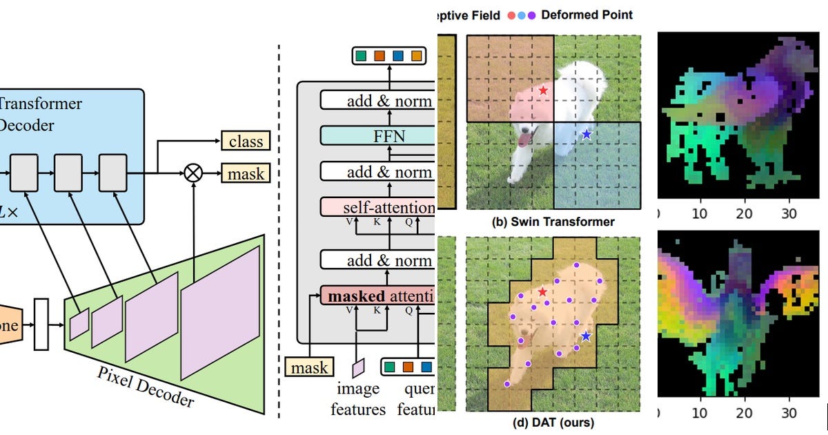 List: LLM and CV | Curated by Dana | Medium