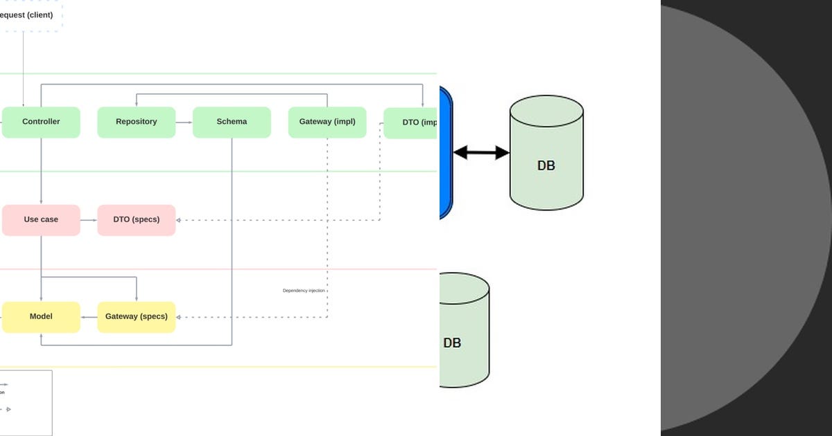 List: Java, Kotlin, Spring | Curated by Watcharapong Nanthasan | Medium