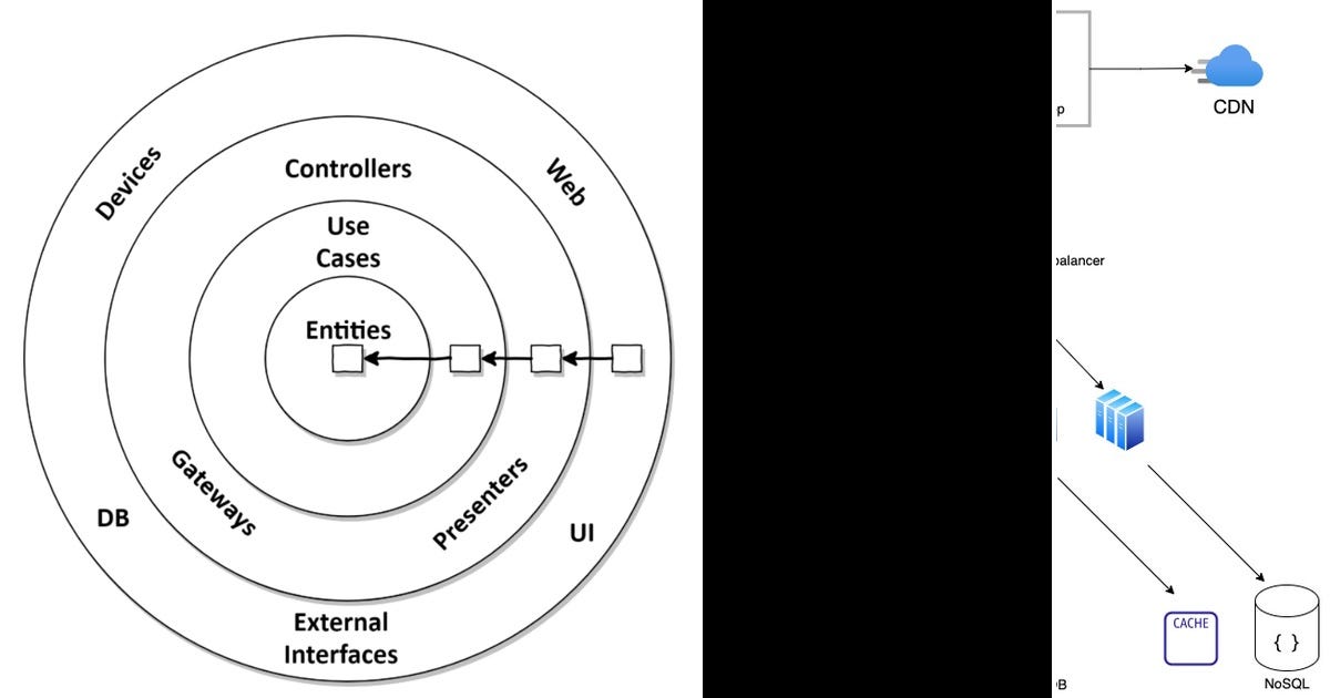 List: System design and architecture | Curated by Marat Janalinov | Medium