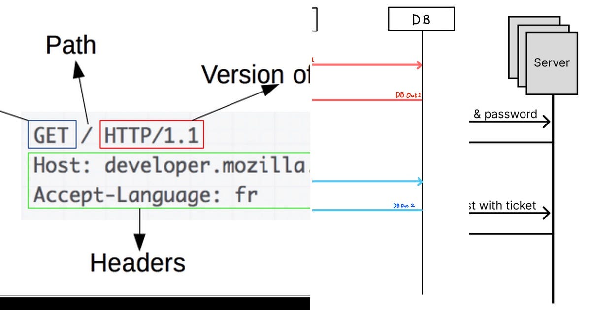 List: Web development | Curated by Kay | Medium