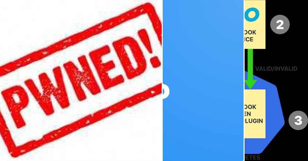 List: LDAP | Curated by Stefan Kammer | Medium